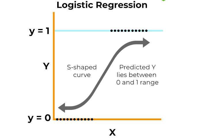 Advanced Quantitative Research Methods - 7 Logistic Regression